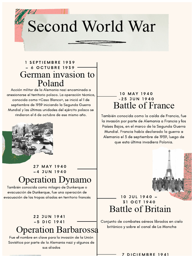 Timeline of World War II | PDF