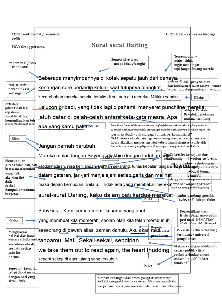 Carol Ann Duffy Surat Tercinta yang Dianotasi | PDF