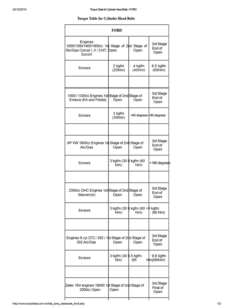Ford Cylinder Head Bolt Torque Specs | PDF | Propulsion | Machines