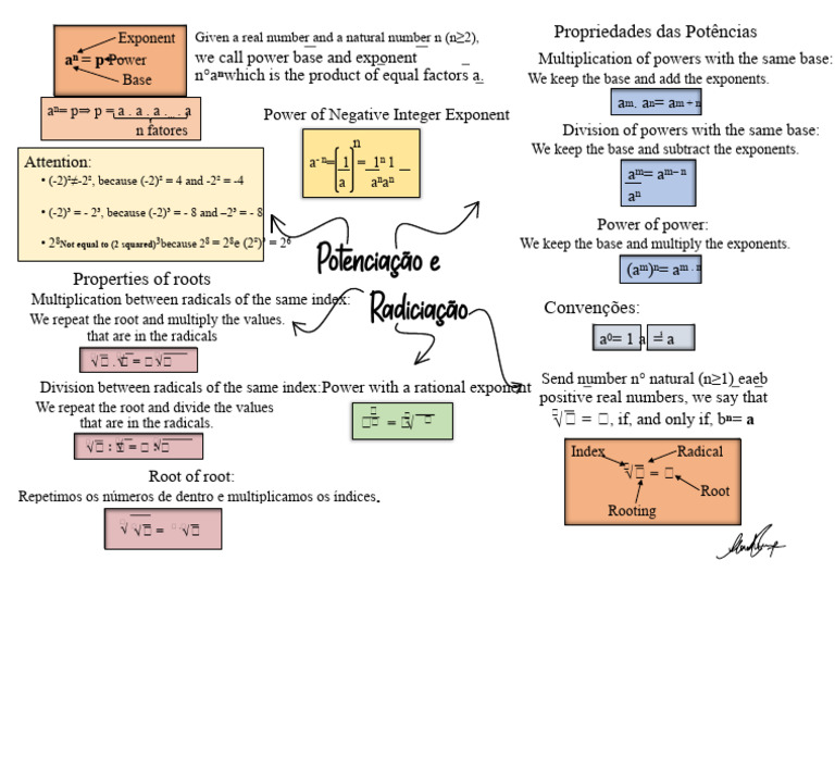 Mind Map - Exponentiation and Radication | PDF | Exponentiation | Square Root