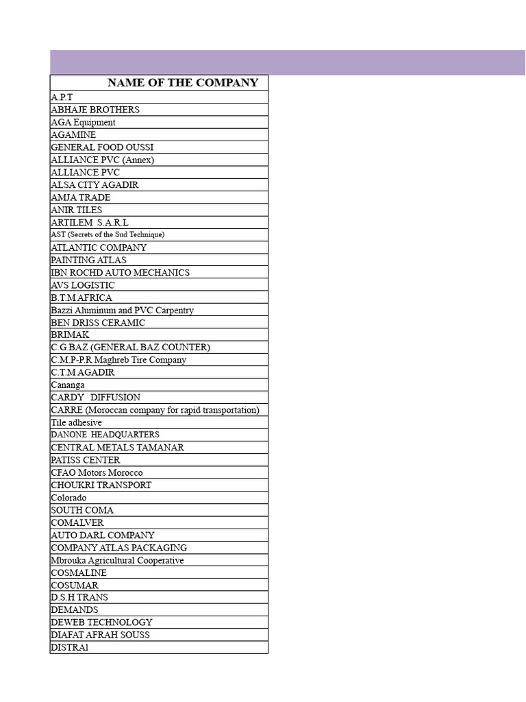 List of Industrial Companies in Morocco | PDF | Oil | Sanitation