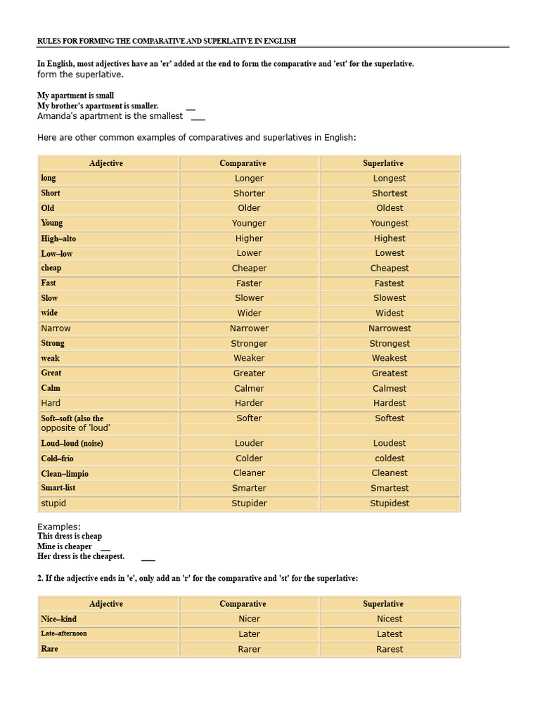 Rules For Forming The Comparative and Superlative in English ...