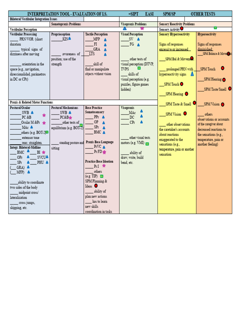 EASI interpretation tool SPANISH in Word (2) | PDF | Perception ...