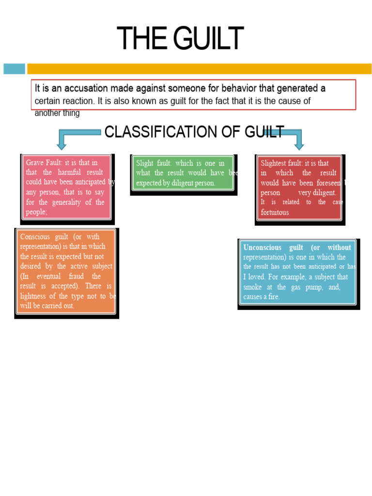 The Guilt | PDF | Crimes | Crime & Violence
