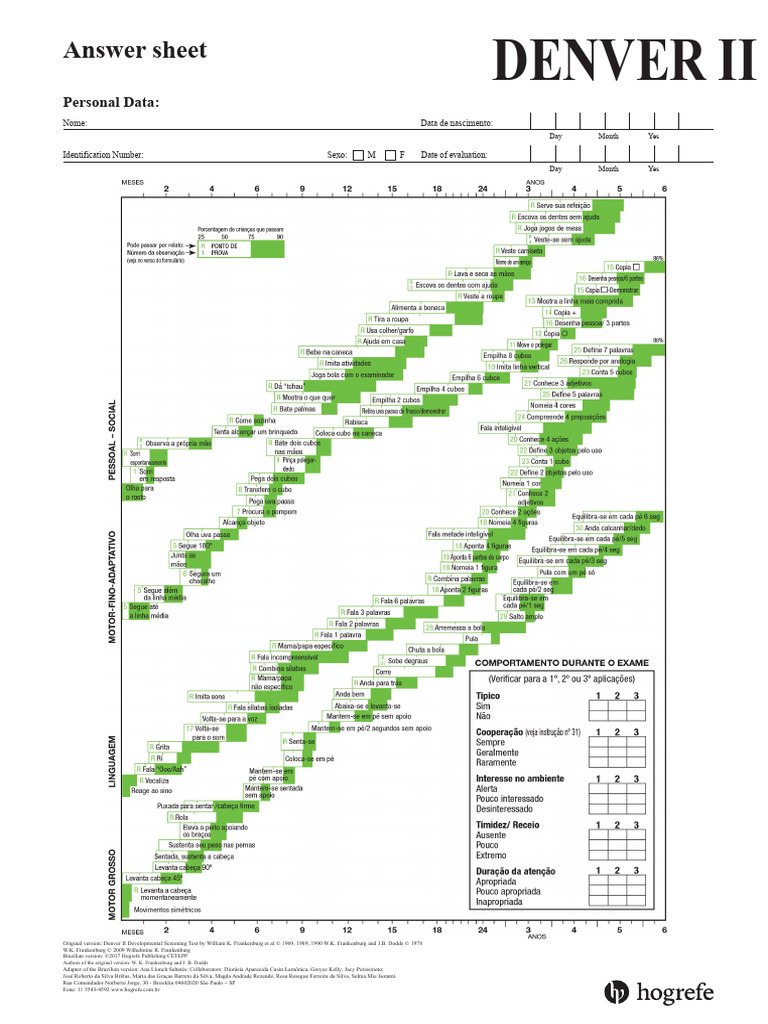 Denver II Response Sheet 11 08 | PDF