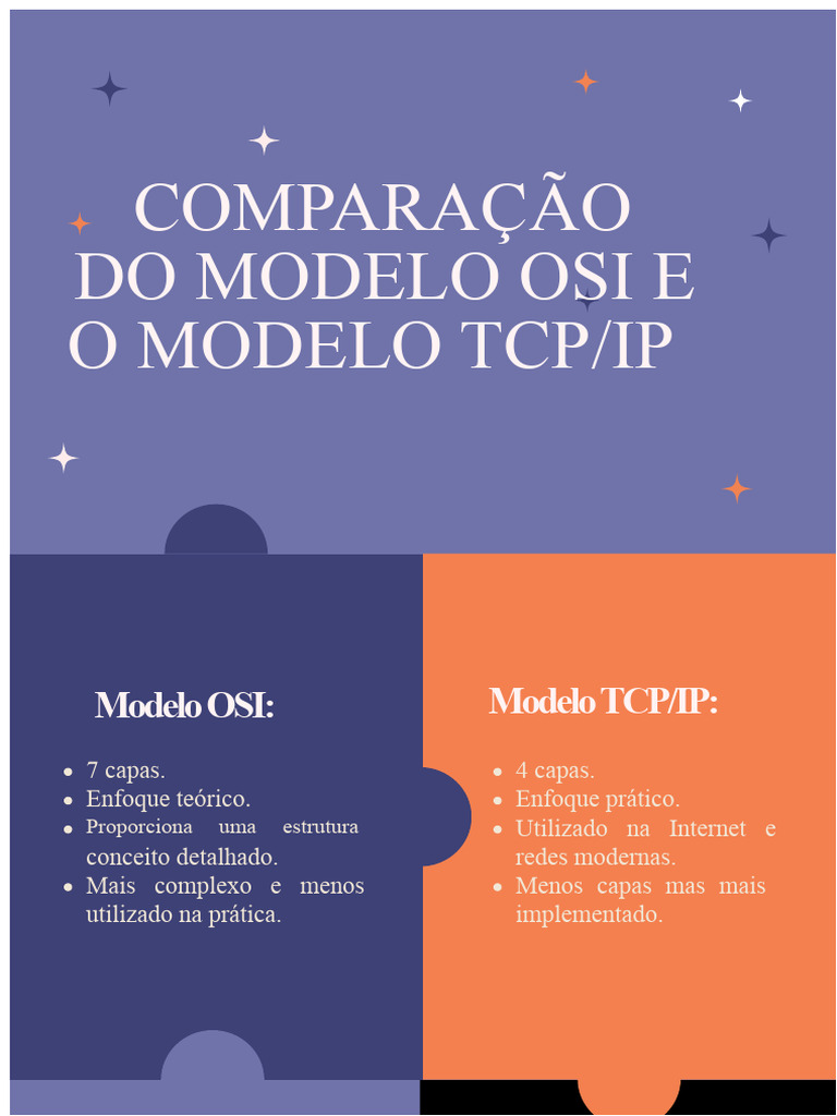 Comparação entre Modelos OSI e TCP/IP | PDF