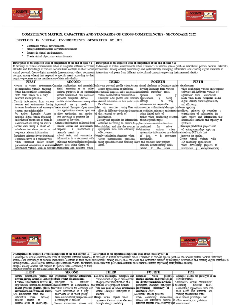 Competency Matrix for Virtual Learning | PDF | Teachers | Goal