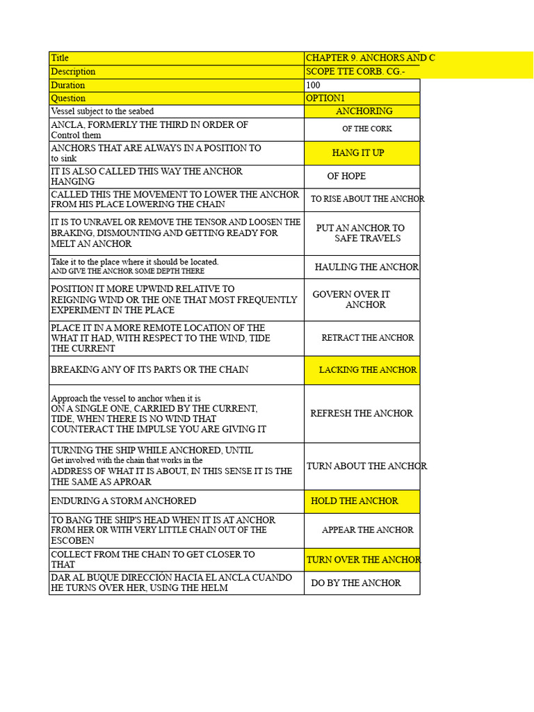 Anchoring Techniques and Terminology | PDF | Anchor | Water Transport