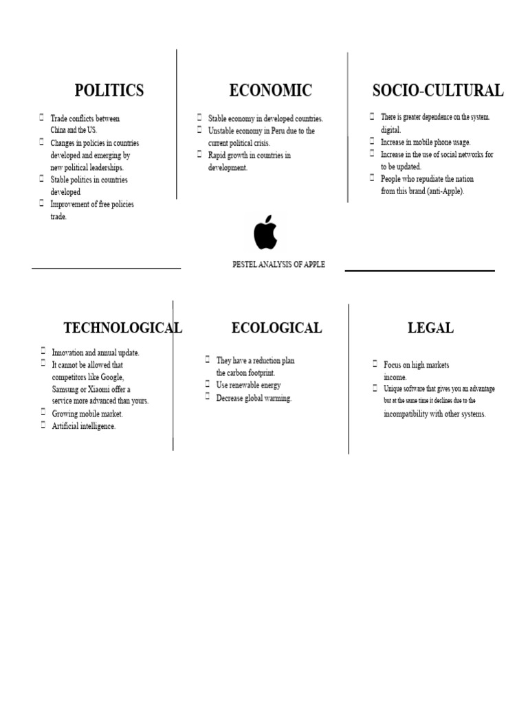 Pestel Analysis of Apple | PDF