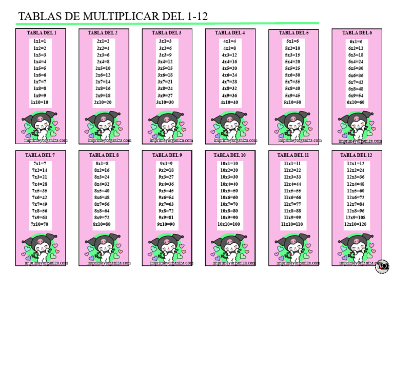 Tablas de Multiplicar del 1 al 12 | PDF | Matemáticas