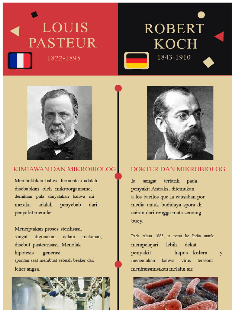Kontribusi Louis Pasteur dan Robert Koch | PDF