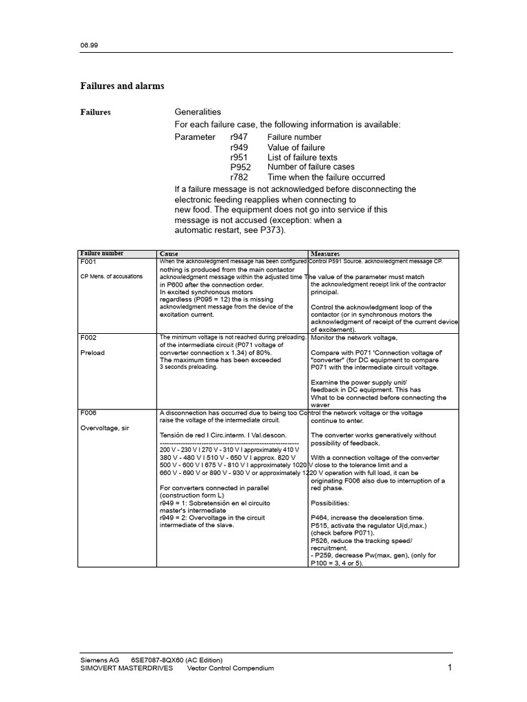 Failures and Alarms | PDF | Parameter (Computer Programming) | Power Supply