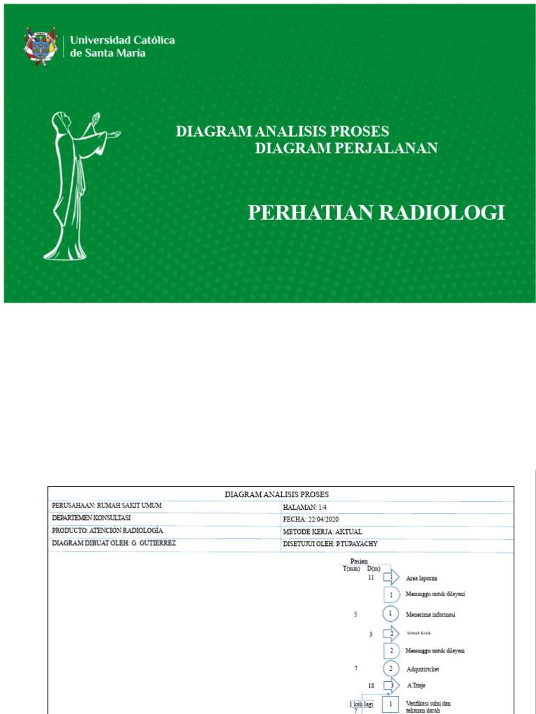 Diagram Proses Layanan Radiologi | PDF