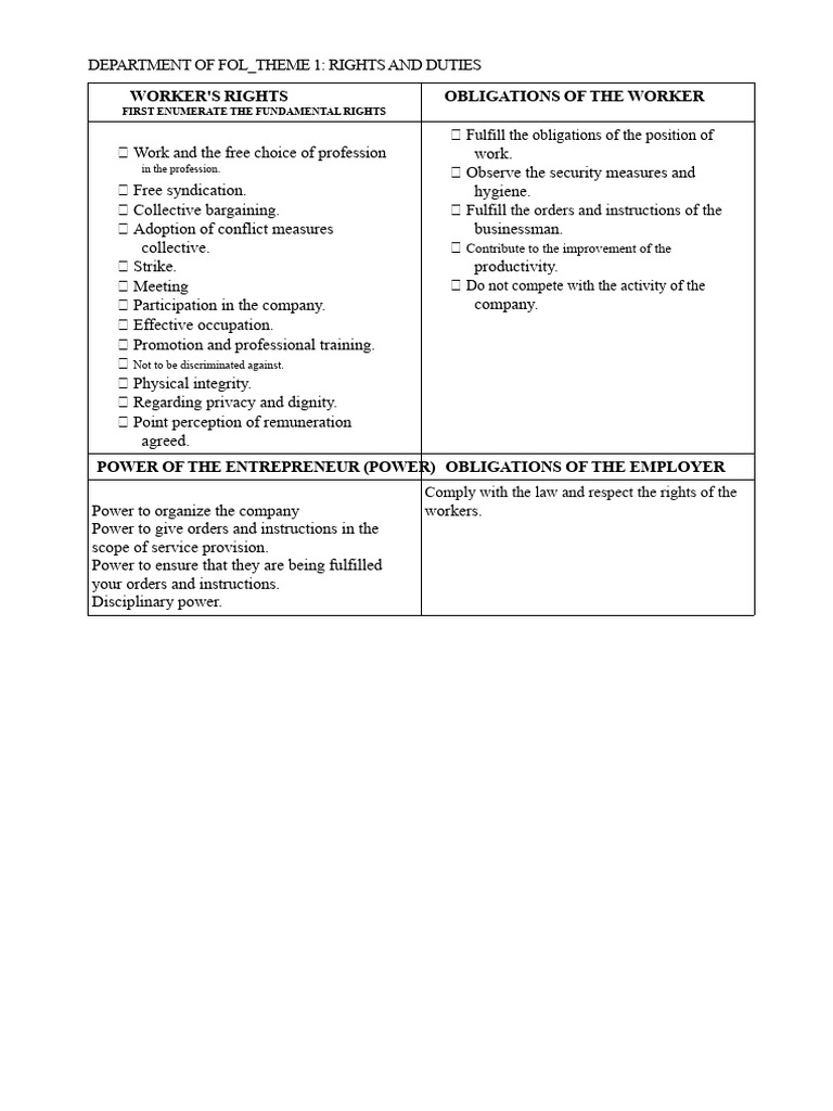Table of Rights and Duties | PDF