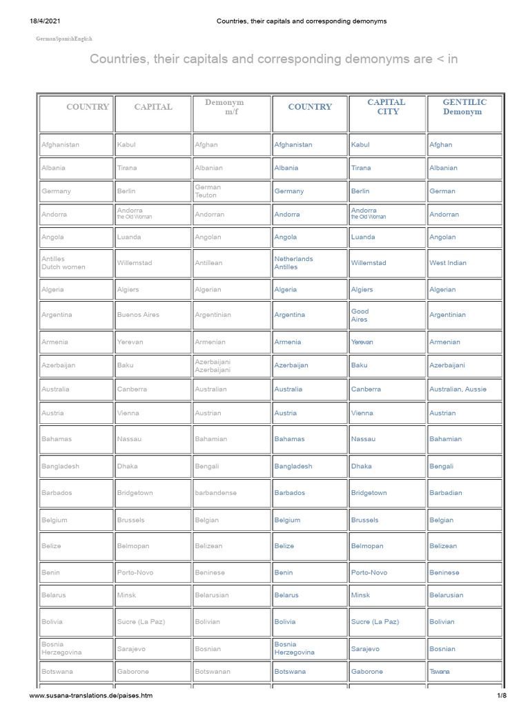 Countries, Capitals, and Demonyms Guide | PDF | Data Management