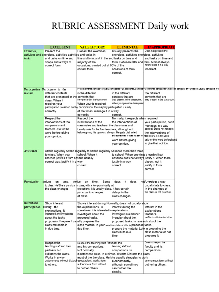 Rubric Assessment for Daily Work Evaluation | PDF | Cognition | Learning