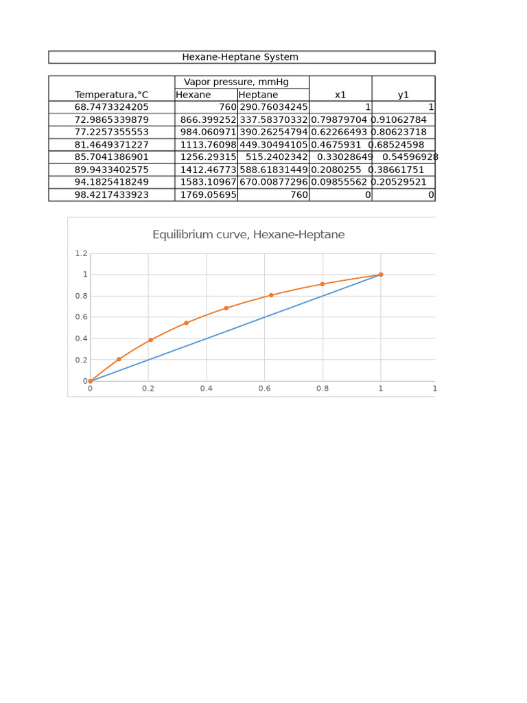Hexane Heptane Boiling Diagram | PDF | Scientific Phenomena | Chemistry