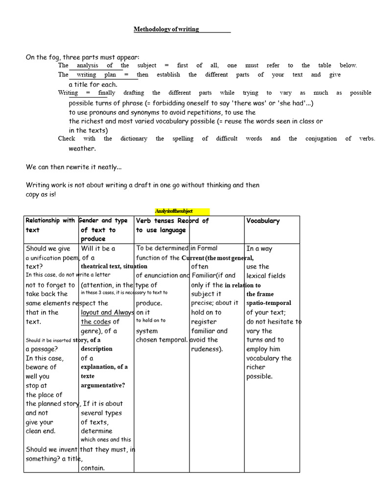 Methodology of Writing 3rd Edition | PDF | Languages | Foreign Language ...