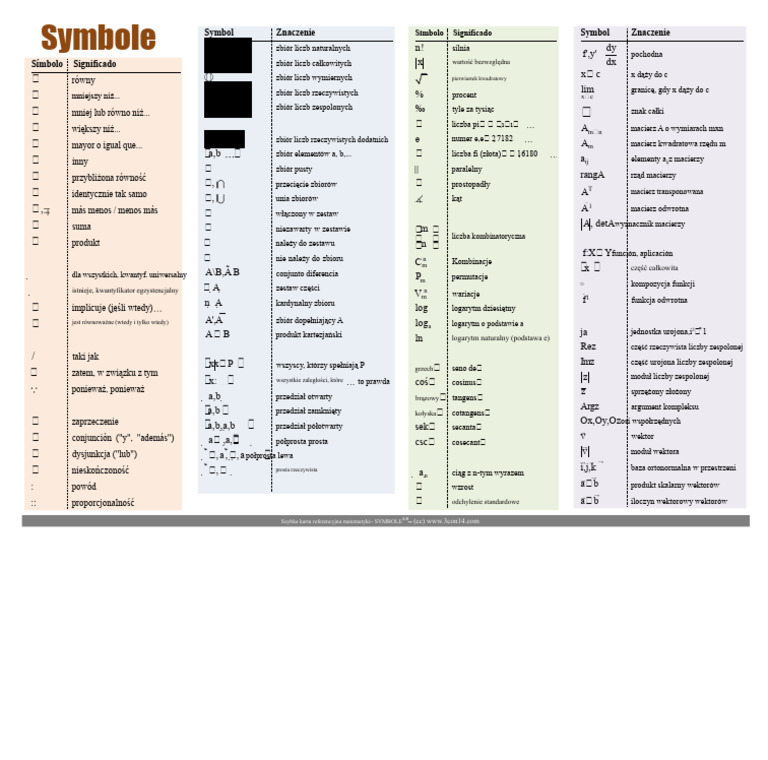 Symbole Matematyczne | PDF