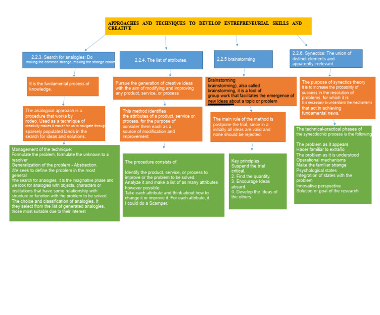 Concept Map | PDF | Brainstorming | Analogy