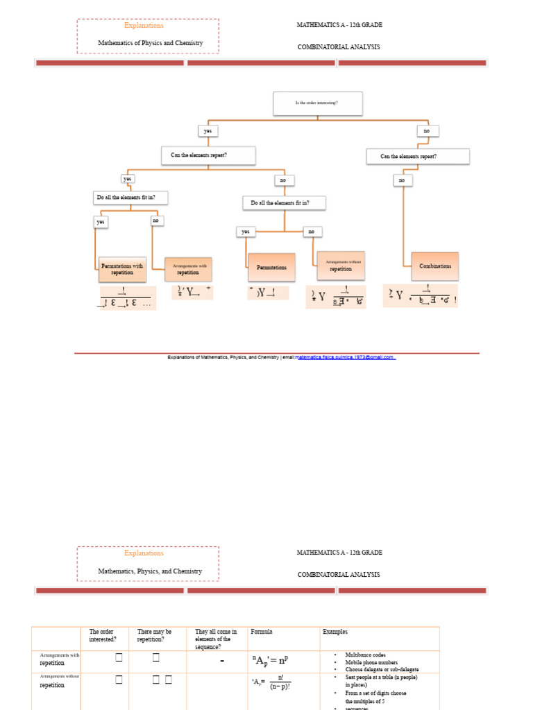 Arrangements or Combinations Scheme | PDF | Permutation | Discrete ...