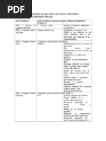 Global Deterioration Scale for Dementia | PDF | Memory | Amnesia