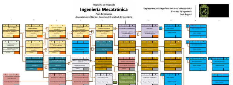 Mechatronics Program at UNAL | PDF | Electronics | Electronic Engineering