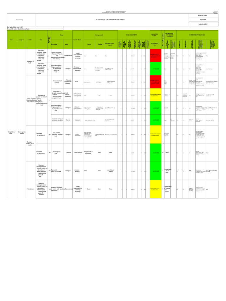 Hazard Matrix Format Risk Assessment Evaluation | PDF | Risk | Personal ...