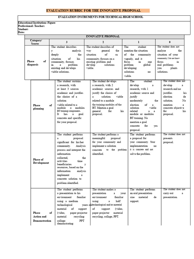 Innovative Proposal Evaluation Rubric | PDF | Evaluation | Cognitive ...