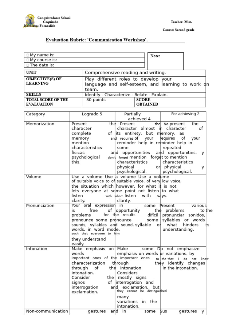 Character Rubric | PDF | Communication | Linguistics