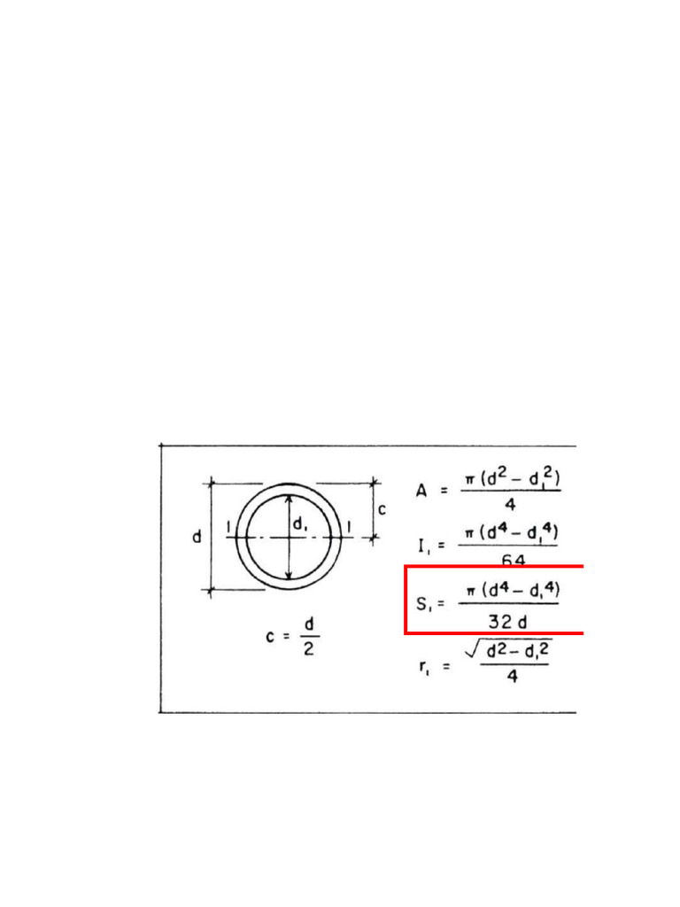 Section Modules of Tubes | PDF