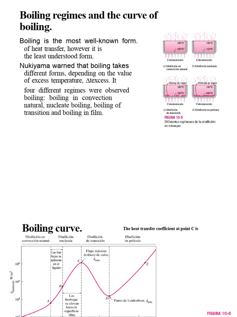 Boiling Regimes and The Boiling Curve | PDF | Boiling | Heat Transfer