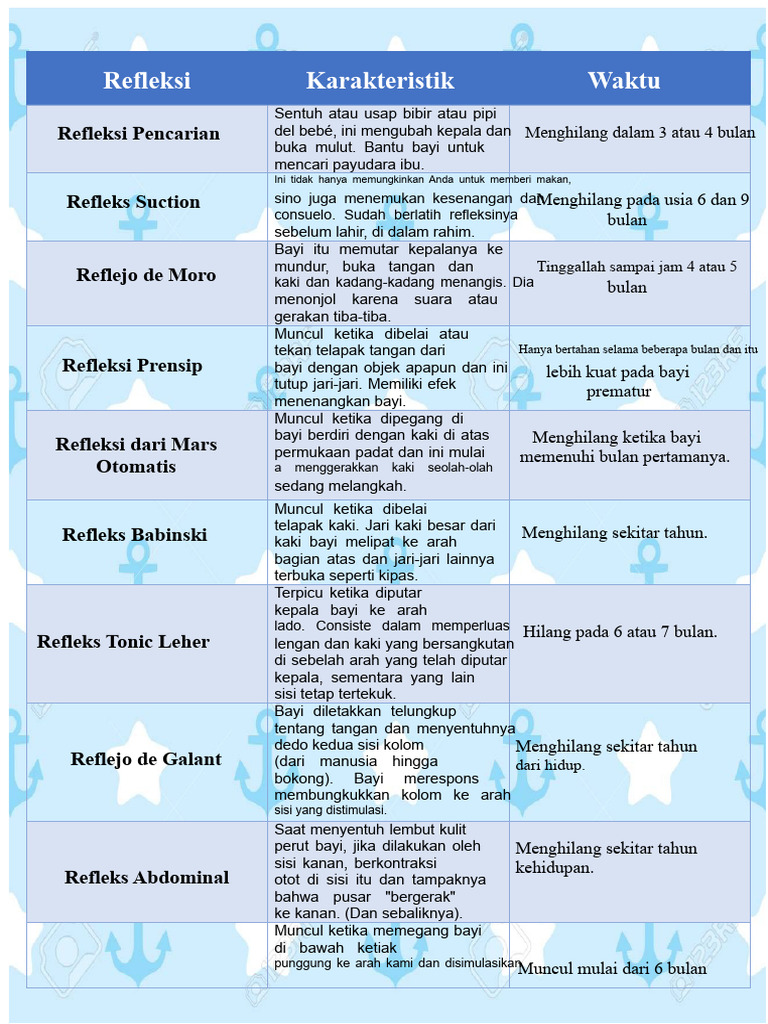 REFLEKSI BAYI BARU LAHIR | PDF