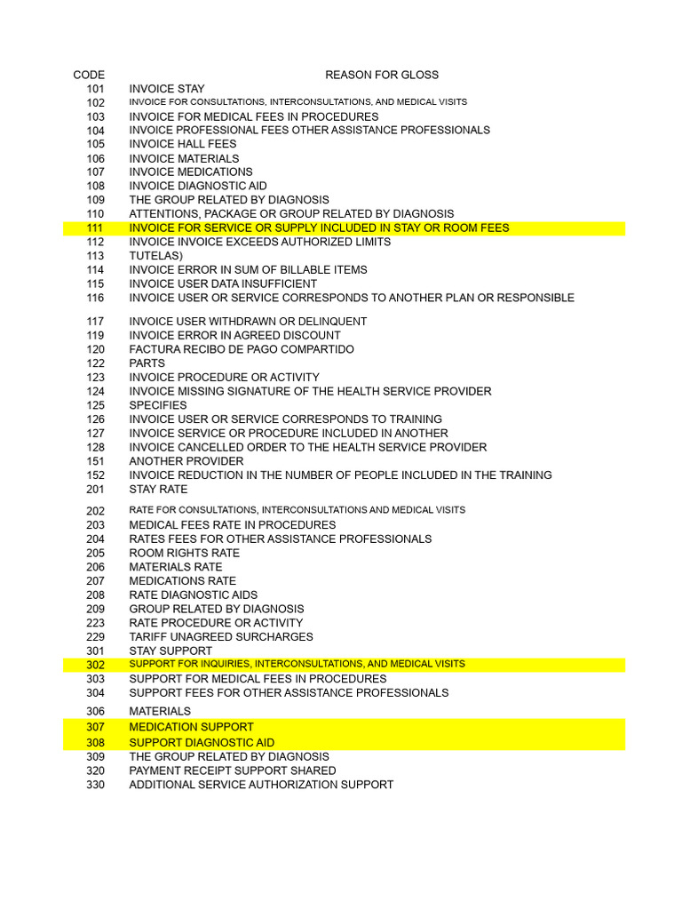 GLOSS CODES 3047 | PDF | Invoice | Medical Diagnosis