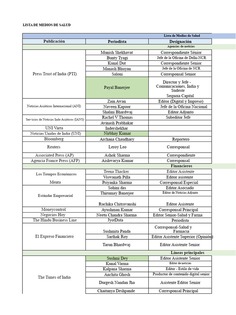 Lista de Medios de Salud - 25 de Marzo de 23 | PDF | Noticias | Periodismo