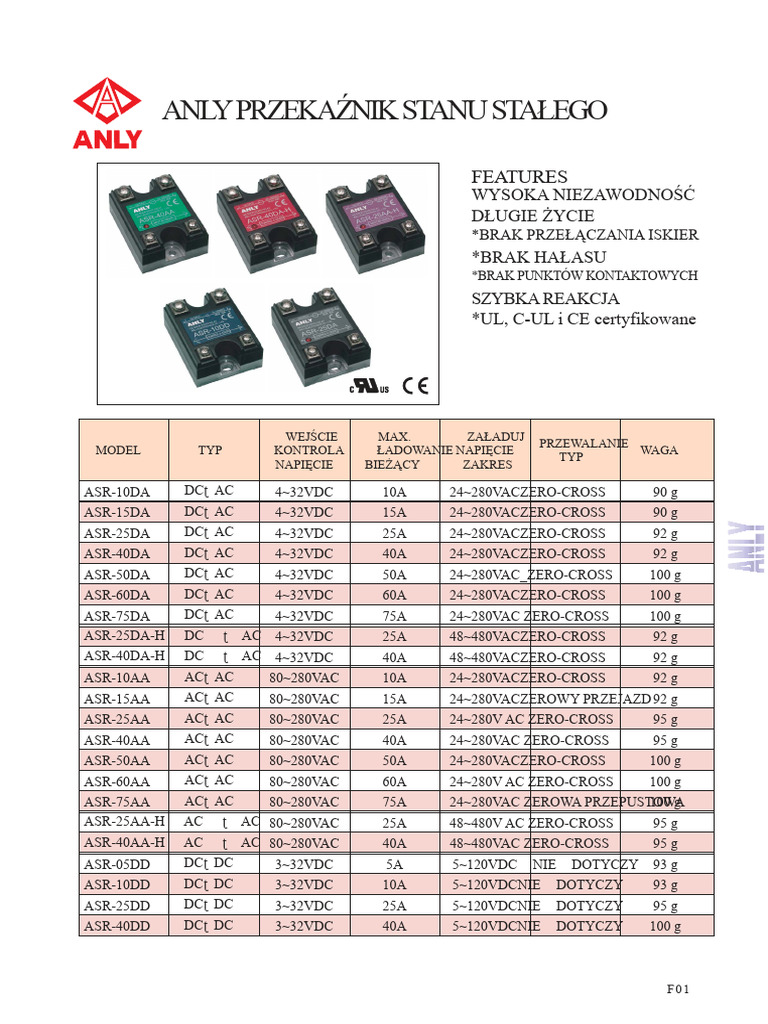Katalog Anly SSR | PDF