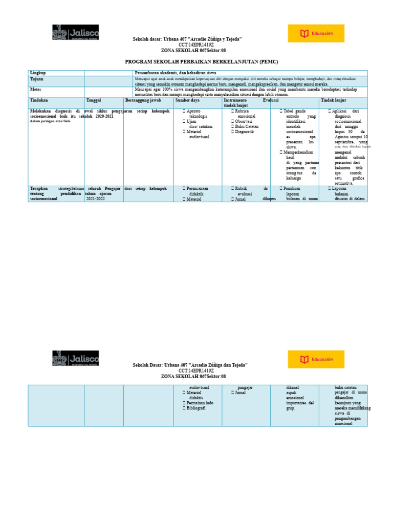Program Sekolah Perbaikan Berkelanjutan Yang Diupdate | PDF