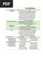 GOLF v Anpassungen | PDF