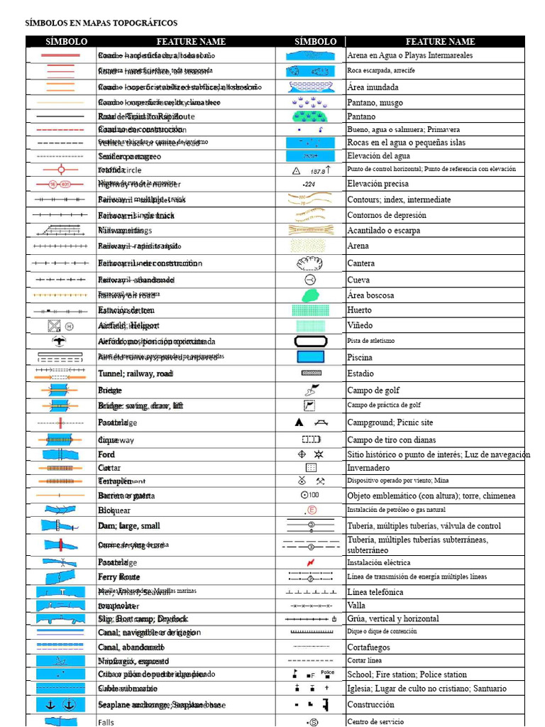 Símbolos en Mapas Topográficos | PDF | Tránsito rápido | La carretera