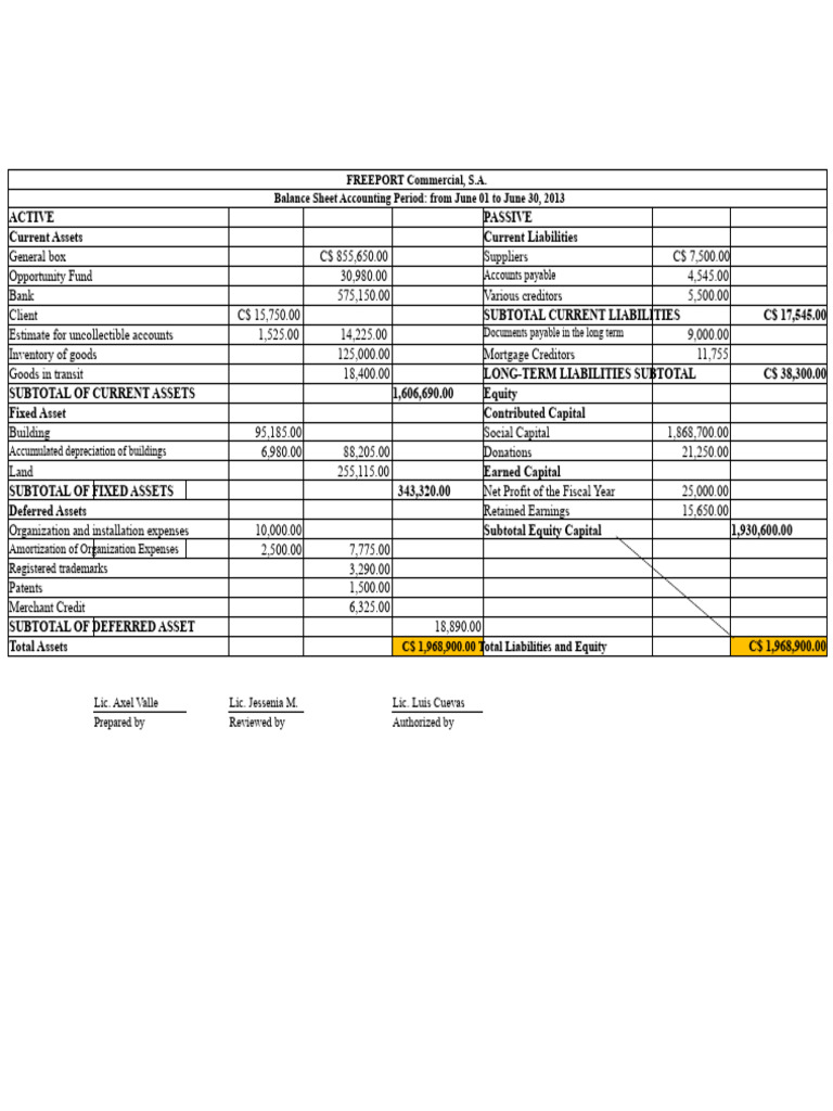 Free Port Commercial Balance Sheet | PDF | Balance Sheet | Equity (Finance)