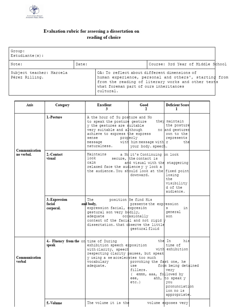 Rubric for oral presentation on selected reading | PDF | Communication ...
