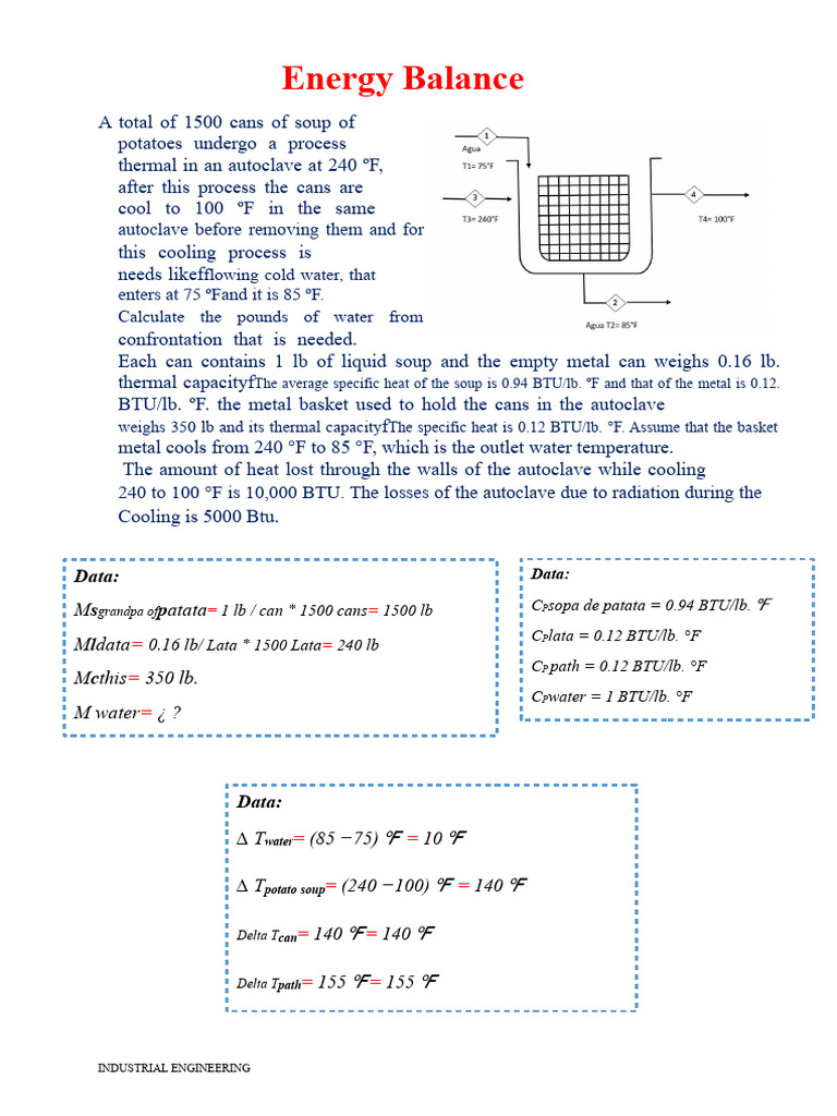Resolved For The Classroom | PDF | Heat | Heat Capacity