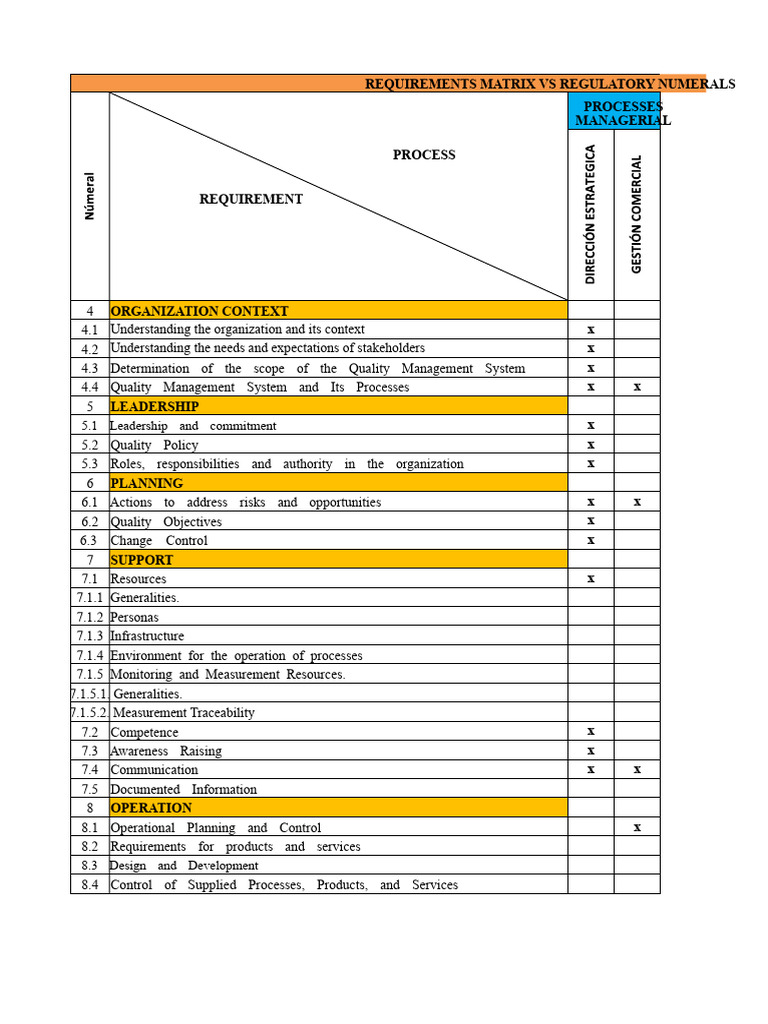 Requirements Matrix for ISO 9001:2015 | PDF | Quality Management ...