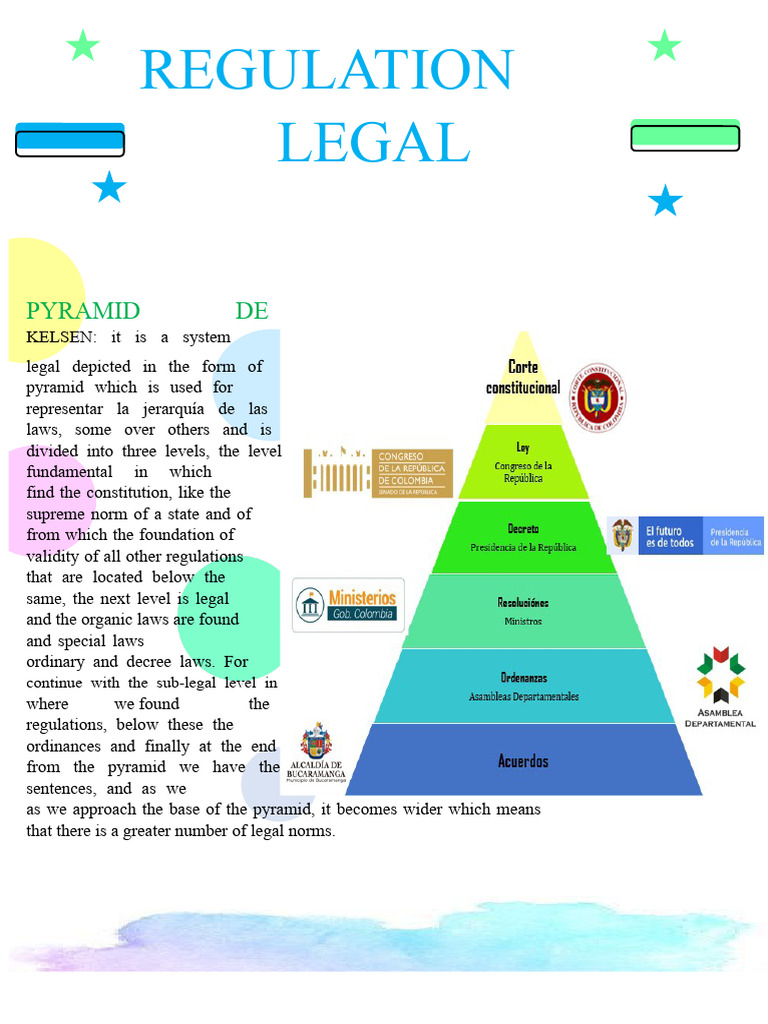 Kelsen's Pyramid | PDF | Policy | Justice