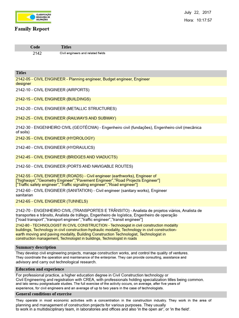 CBO - Civil Engineering | PDF | Civil Engineering | Road