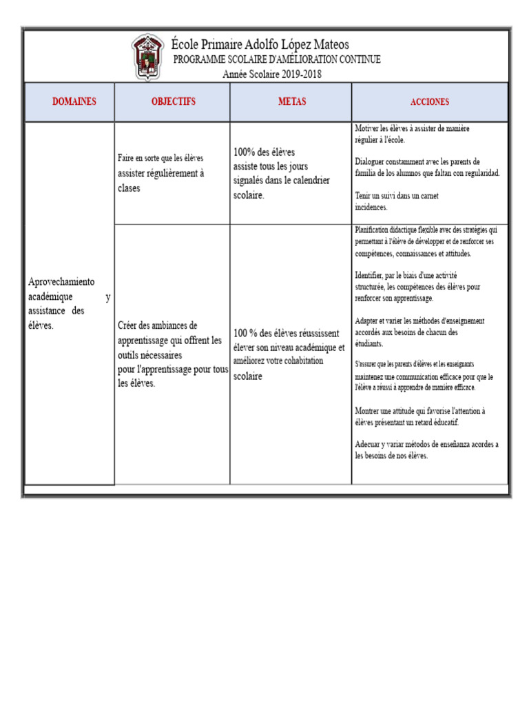 Programme d'Amélioration Scolaire 2019-2018 | PDF | Pédagogie ...