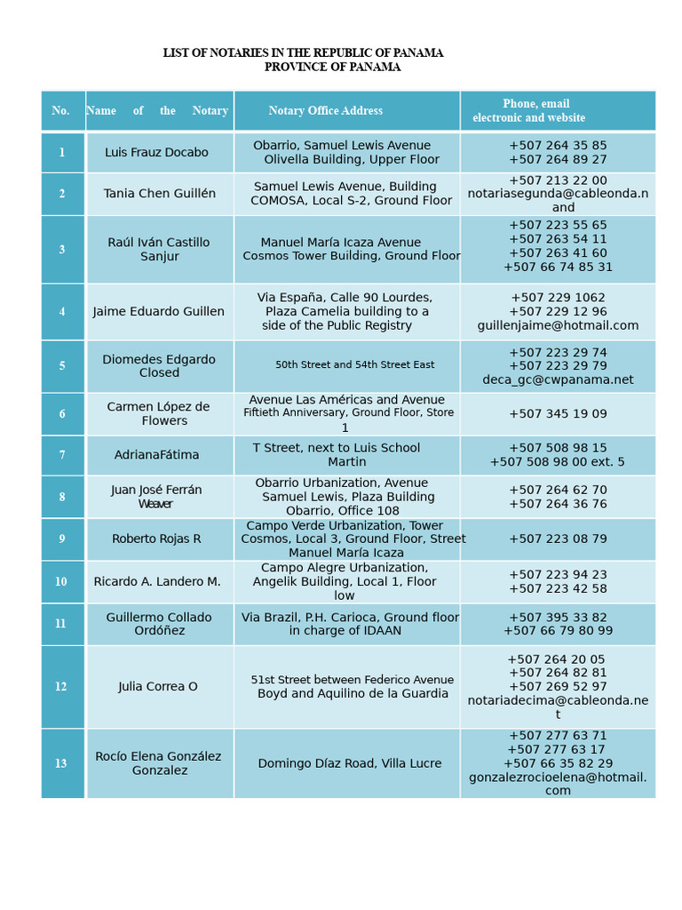 Notaries in Panama: Contact List | PDF