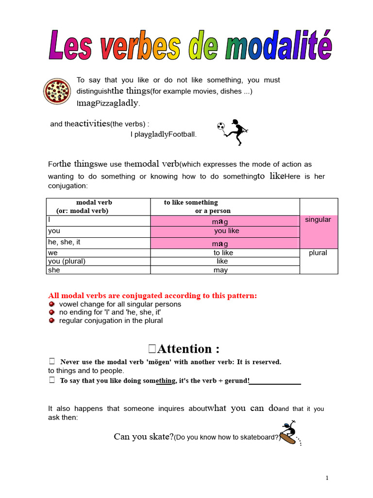 Modal Verbs Conjugation and Usage | PDF | Grammatical Conjugation | Verb