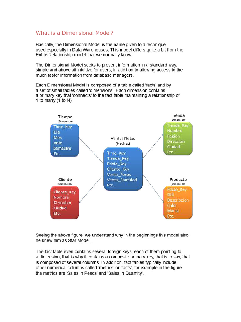 What is a Dimensional Model | PDF | Data Warehouse | Data Management