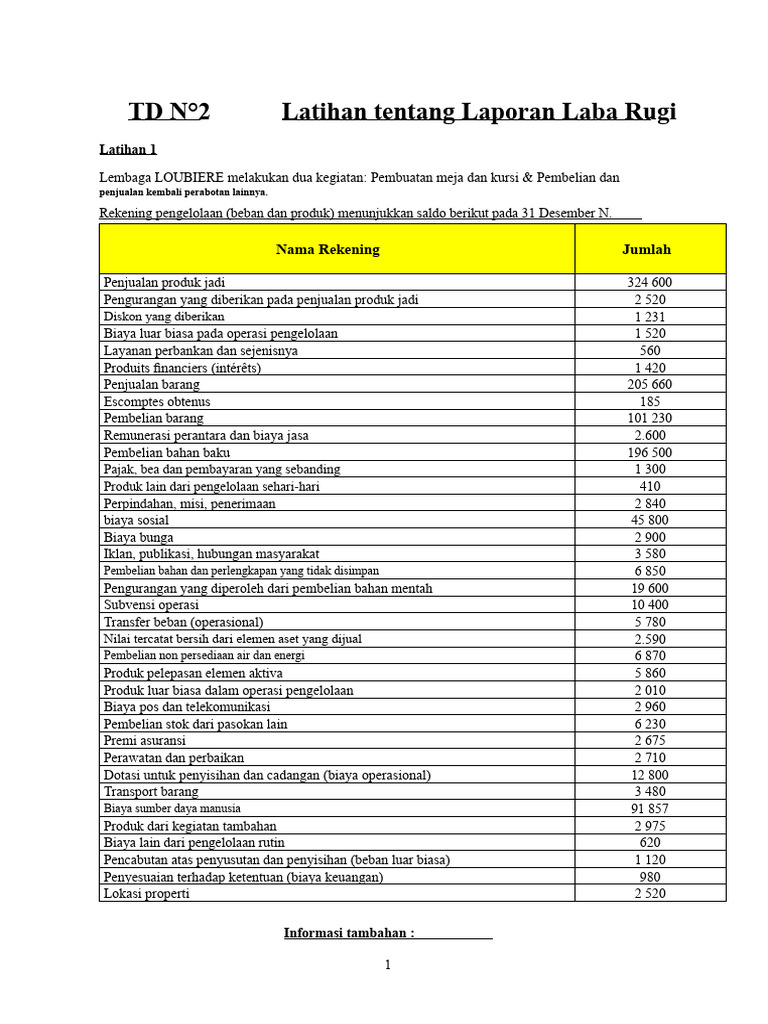 TD #2 - Latihan Tentang Laporan Laba Rugi | PDF